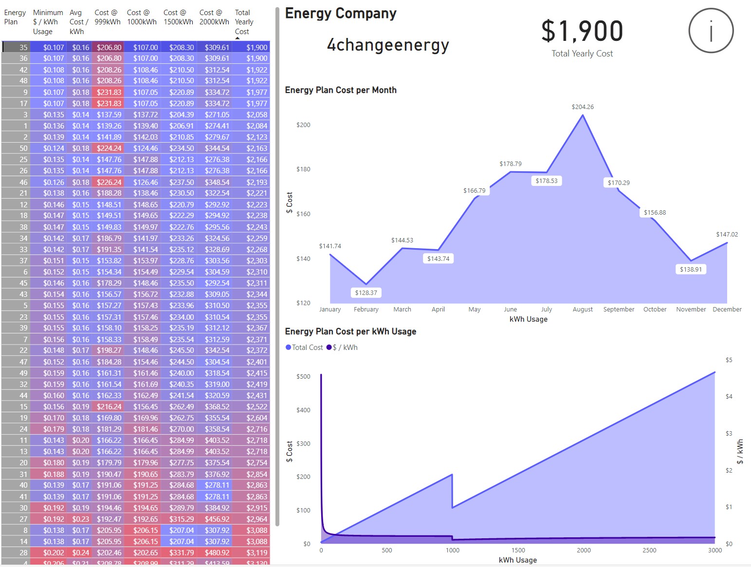 From Overwhelmed to $1,000 Saved: How Data Analysis Helped Me Pick the ...